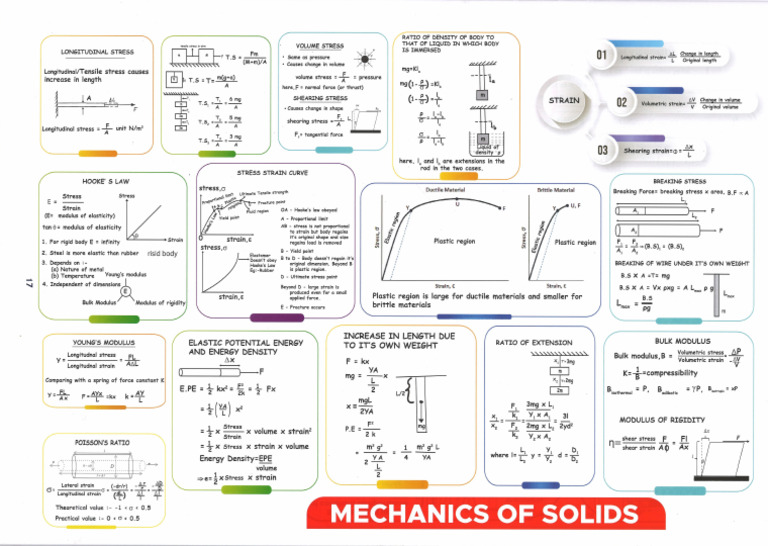 Solid Mechanics | PDF