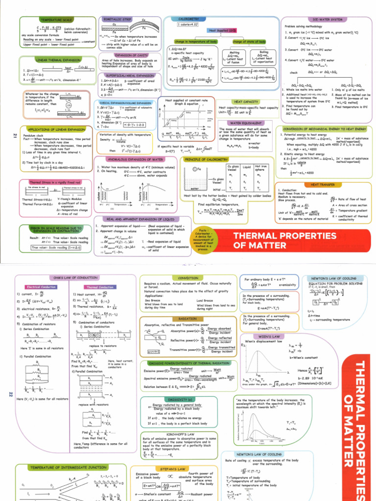 Thermal Properties of Matter | PDF