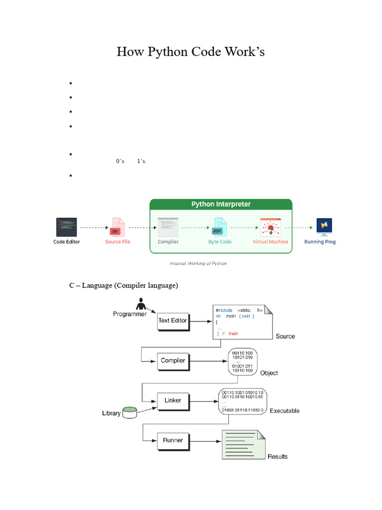 How Python Code Works | PDF | Python (Programming Language) | Compiler