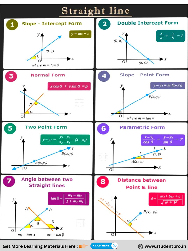 6944d7ed43f96_14. Straight Line.pdf | PDF