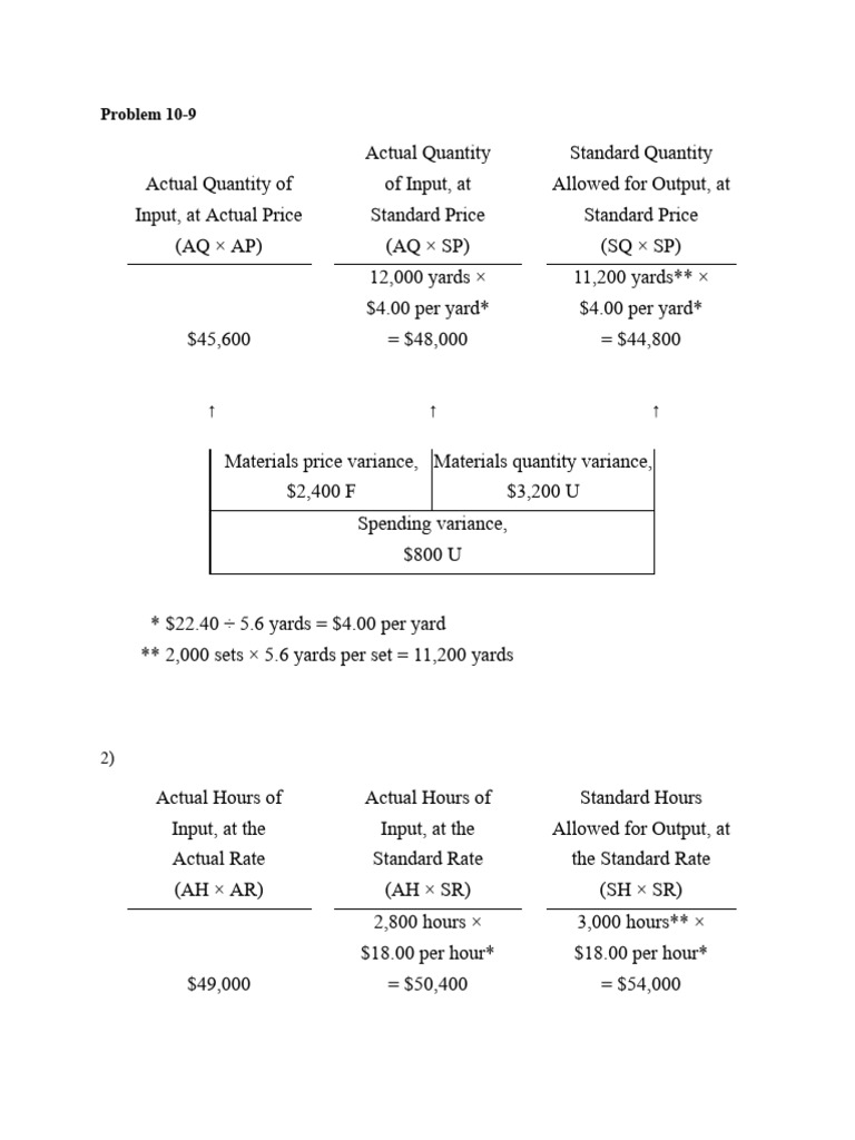 Solution Chap 10 Variance Analysis.docx | PDF | Labour Economics ...