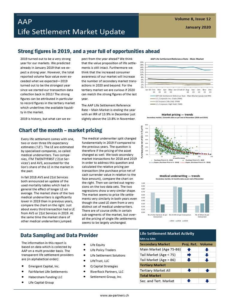 AAP LS Market Update - Volume 8 - Issue 12 - January 2020 V1.0 | PDF ...