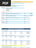 RDS Firewall Port Requirements | PDF | Remote Desktop Services | Port ...