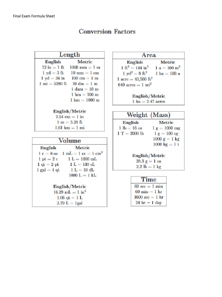 Final Exam Formula Sheet | PDF
