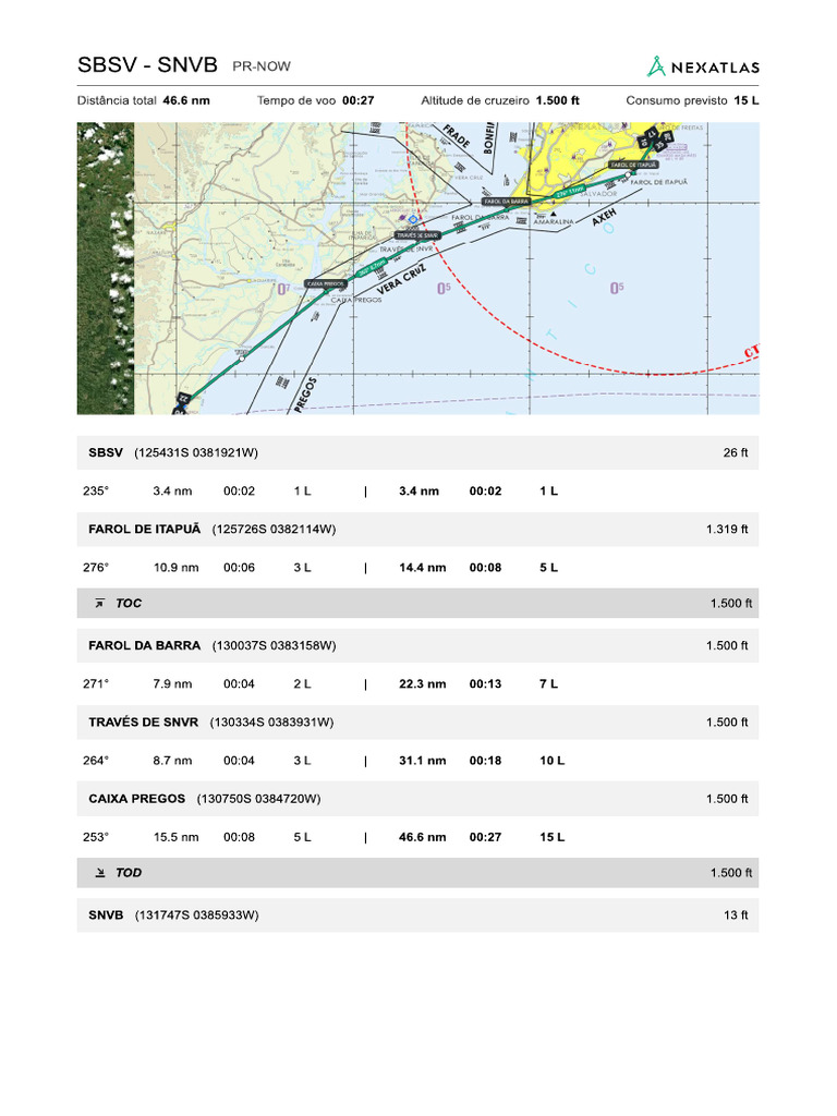 Planejamento SBSV-SNVB | PDF