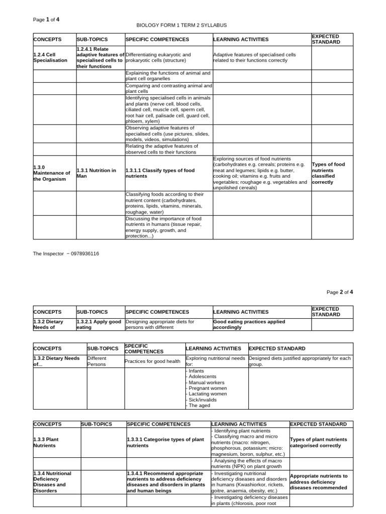 Biology Form 1 Term Syllabus | PDF | Cell (Biology) | Foods