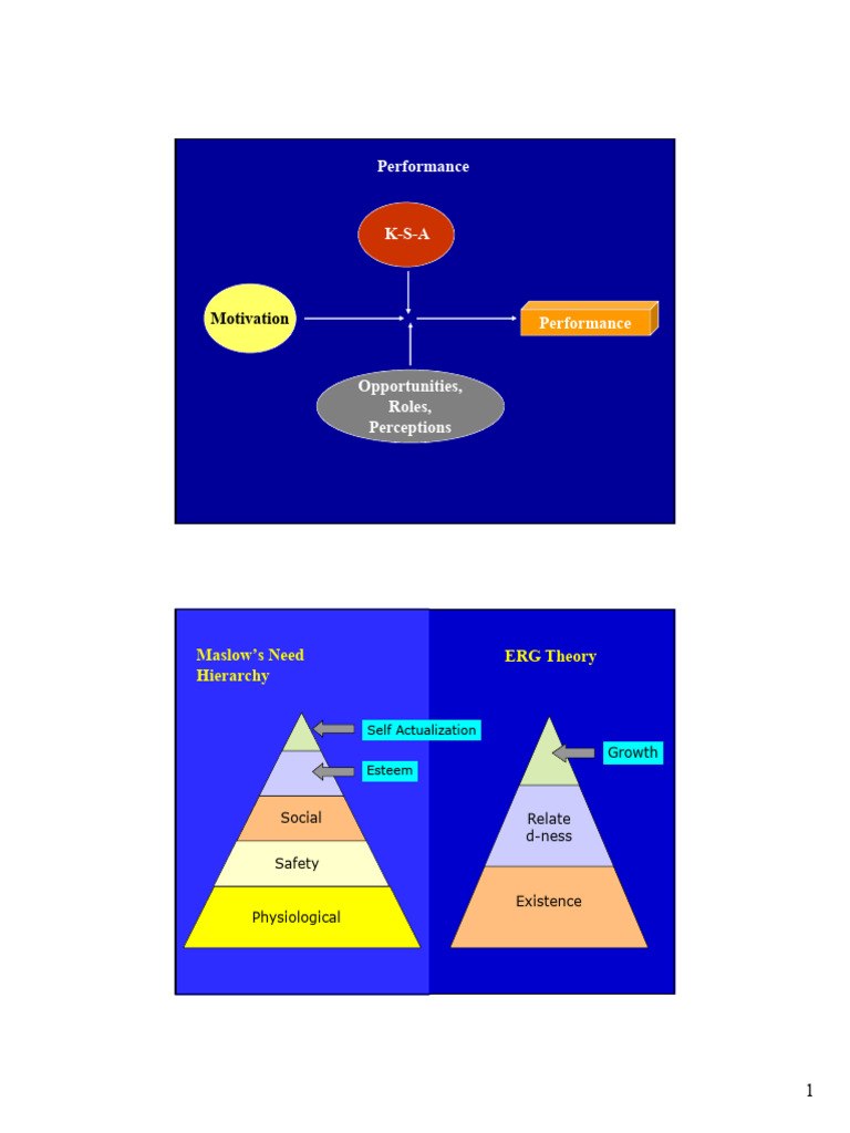 Motivation Share | PDF