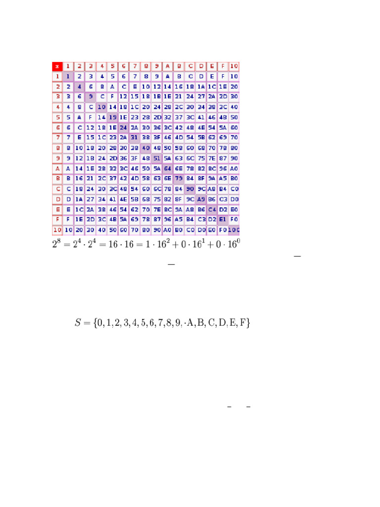 Tabla de conversión entre decimal, binario, octal y hexadecimal | PDF | Sustracción | Matemáticas