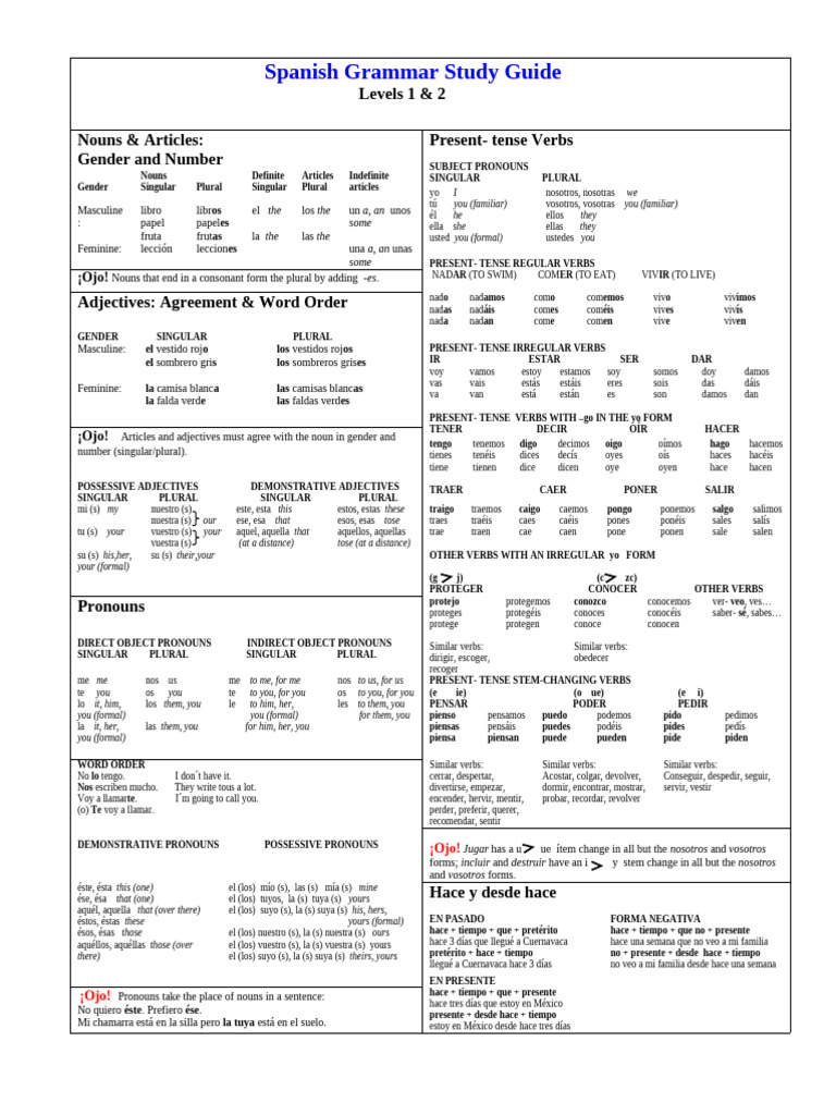 Copia de Spanish Grammar Study Guide | PDF