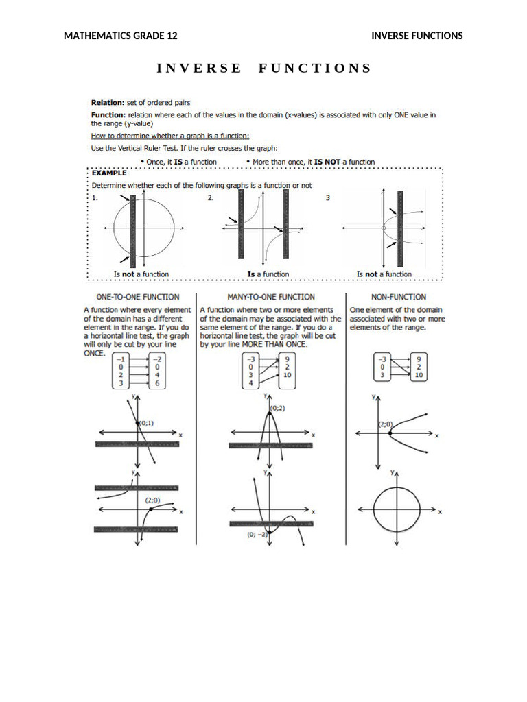 Inverse Functions | PDF