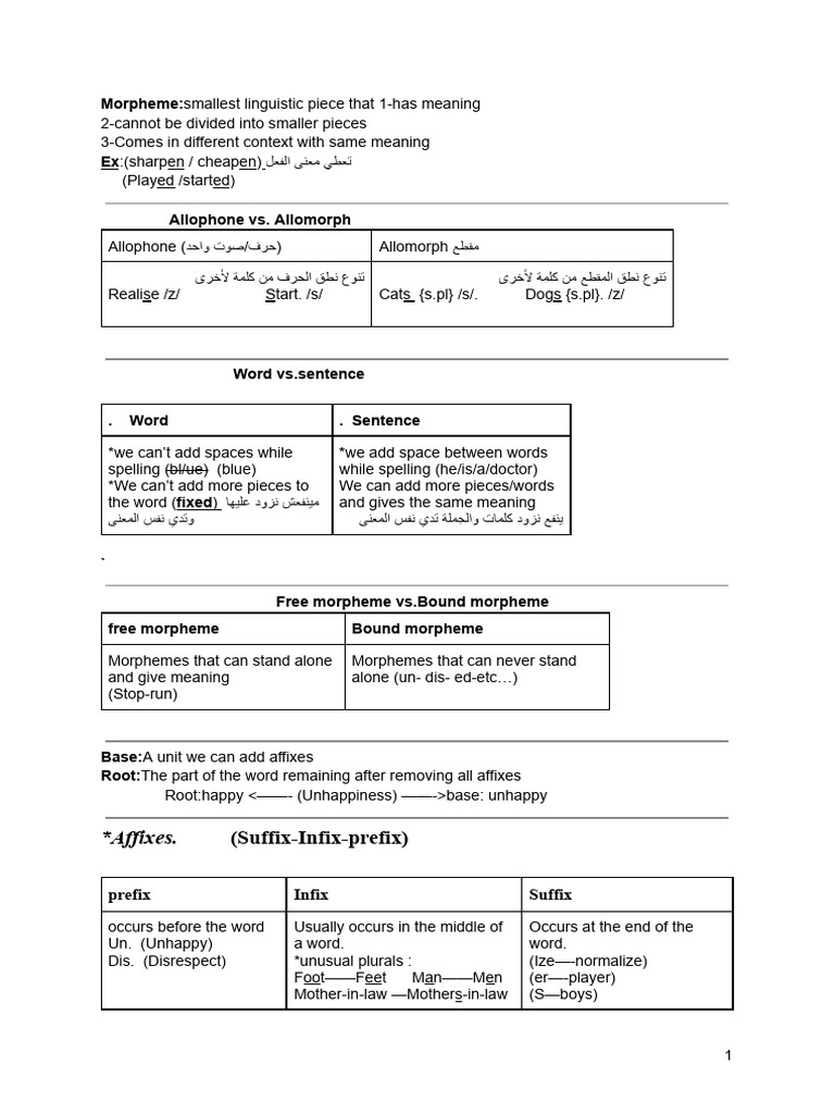 Morphology y | PDF | Word | Language Families