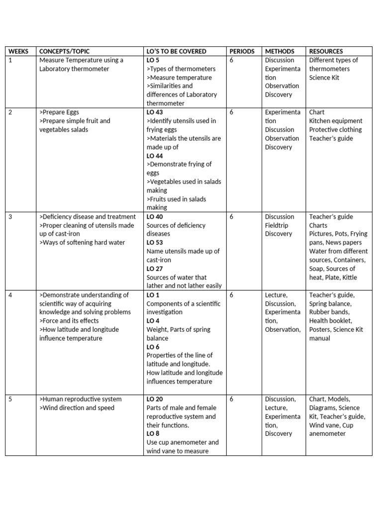 GRADE 6. Science | PDF | Science | Experiment
