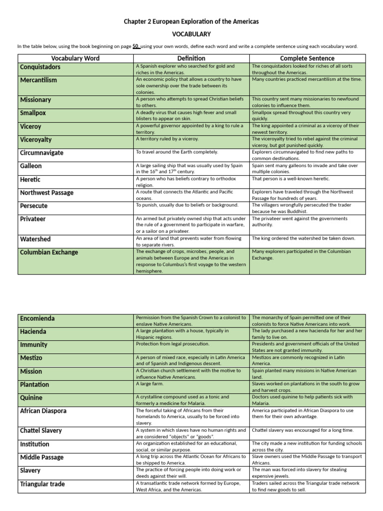 Chapter 2 -Voc-European Exploration of the Americas | PDF | North ...