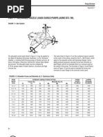 Nozzle Loads | PDF | Stress (Mechanics) | Chemical Engineering