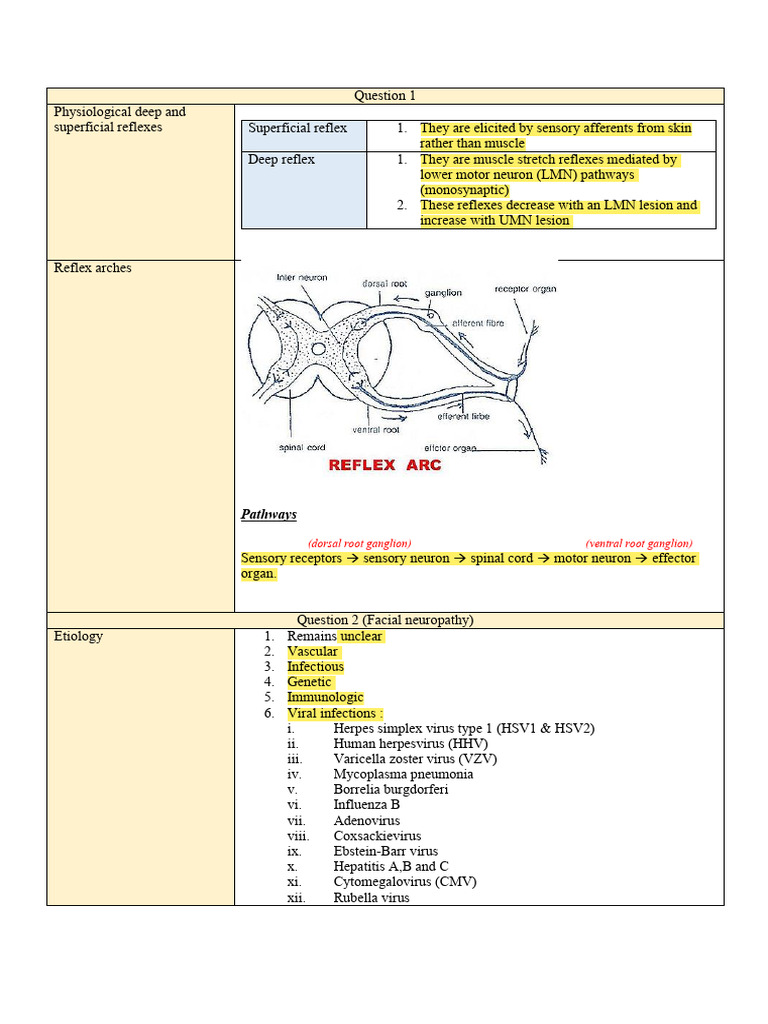 Neurology Full+Tasks | PDF | Cerebrospinal Fluid | Diseases And Disorders