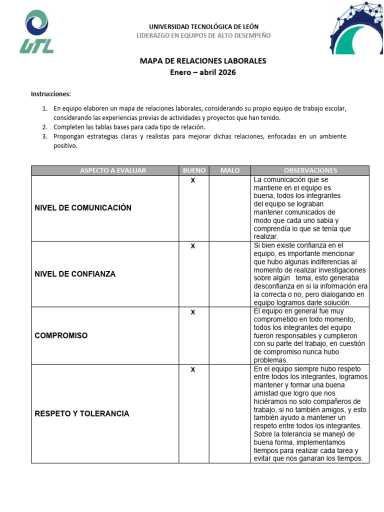 ACT. Mapa de Relaciones Laborales | PDF | Tolerancia | Comunicación