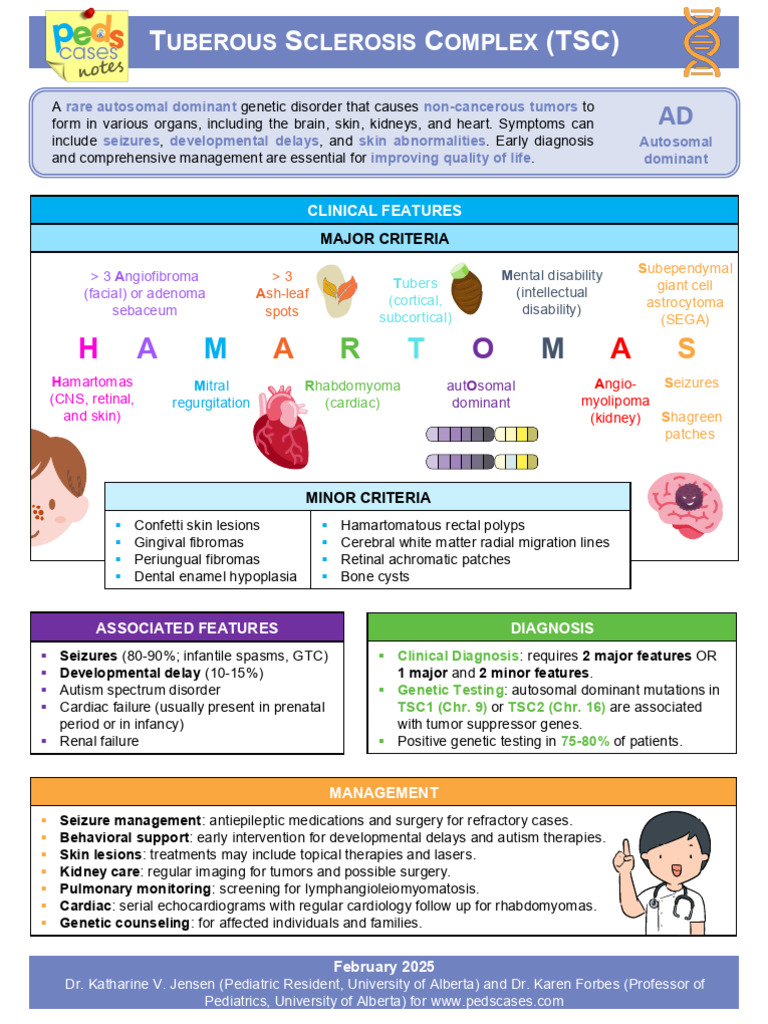 PedsCases Tuberous Sclerosis Complex | PDF | Diseases And Disorders ...