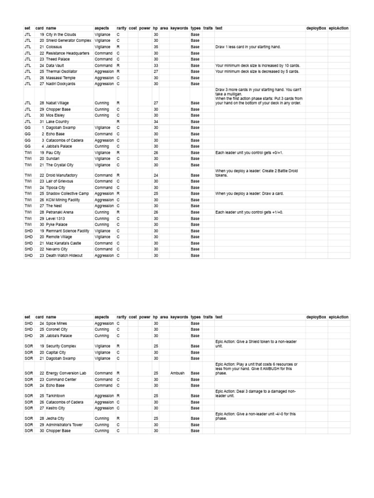 SWU Card List - Bases | PDF | Star Wars