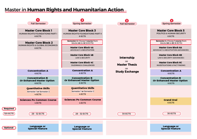 Sciencespo Psia Master Human Rights Humanitarian Action Degree ...