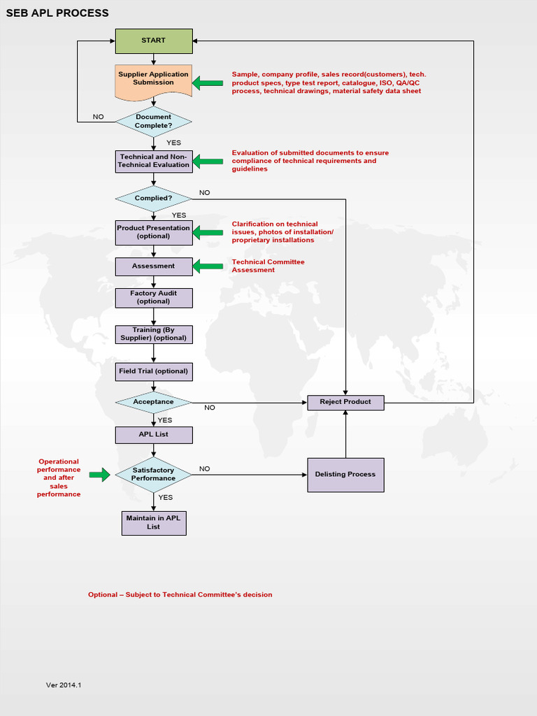 Seb Apl Process | PDF