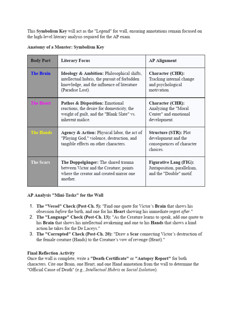 Anatomy of A Monster - Symbolism Key | PDF