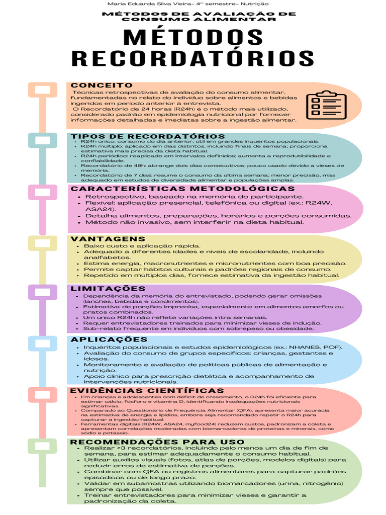White Colorful Modern Timeline Design Process Infographic_20250916 ...