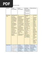 Medilaxan Granulado | PDF | Especialidades Medicas | Medicina CLINICA