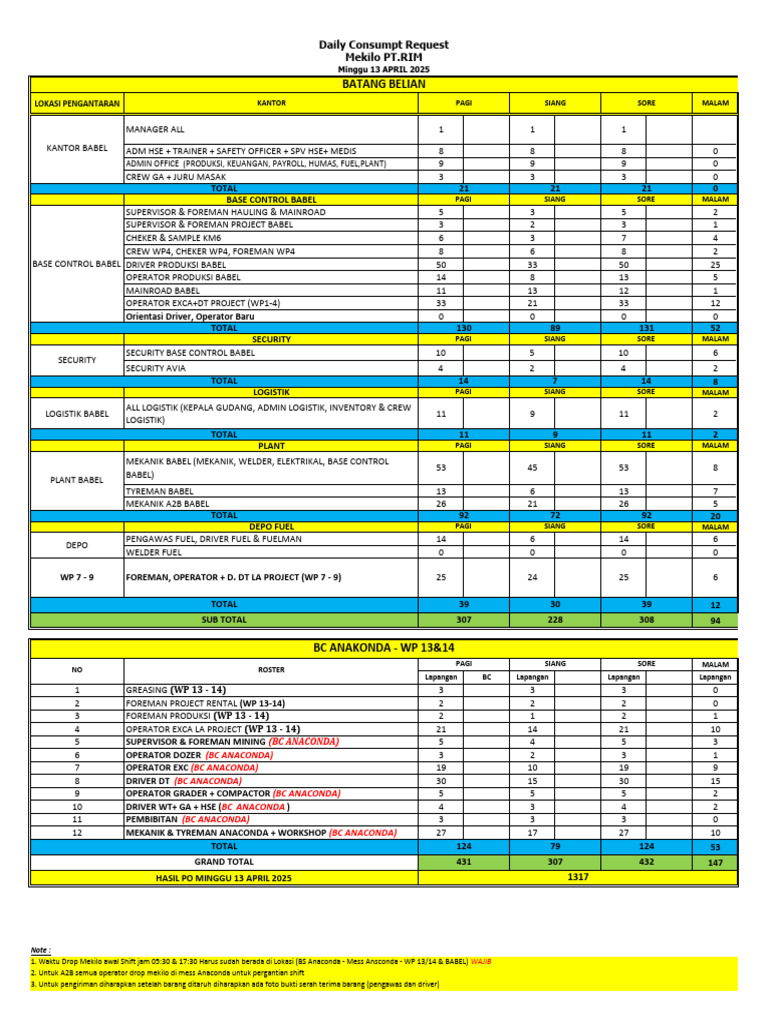PO MEKILO 13 APRIL 2025 | PDF