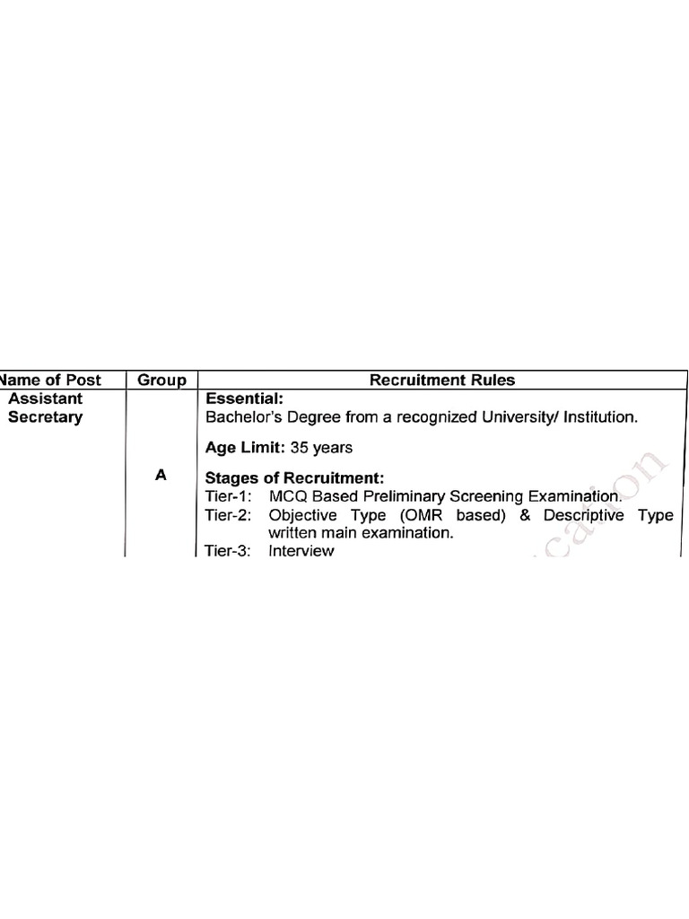 Assistant Secretary Syllabus | PDF