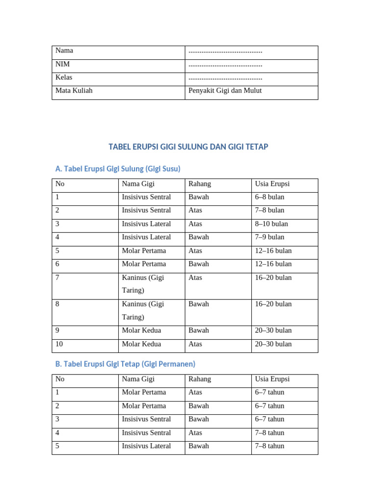 Tabel Erupsi Gigi A4 TNR Tabel Lengkap | PDF