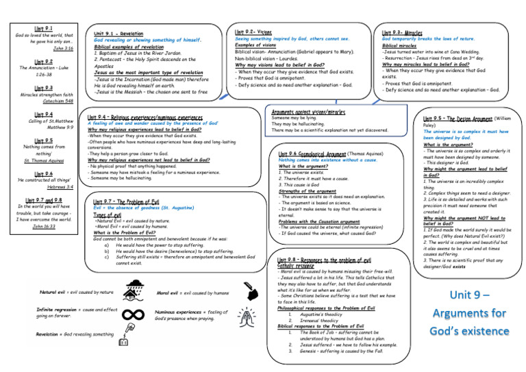 Knowledge Organiser Unit 9 | PDF | Problem Of Evil | God