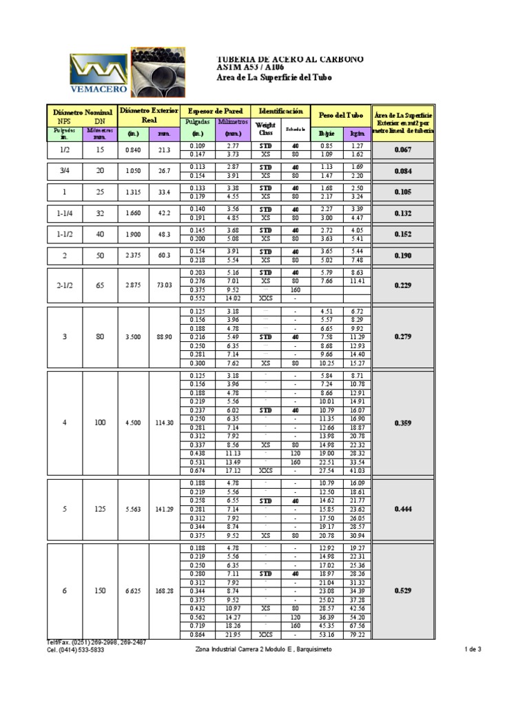 Equivalencia DN Pulgadas | PDF | Plomería | Ingeniería de Edificación