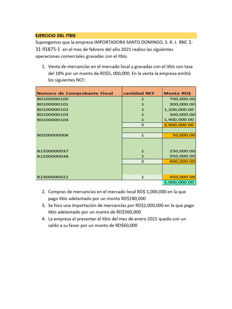 Ejercicio - Itbis para Entregar Lunes | PDF | Economias
