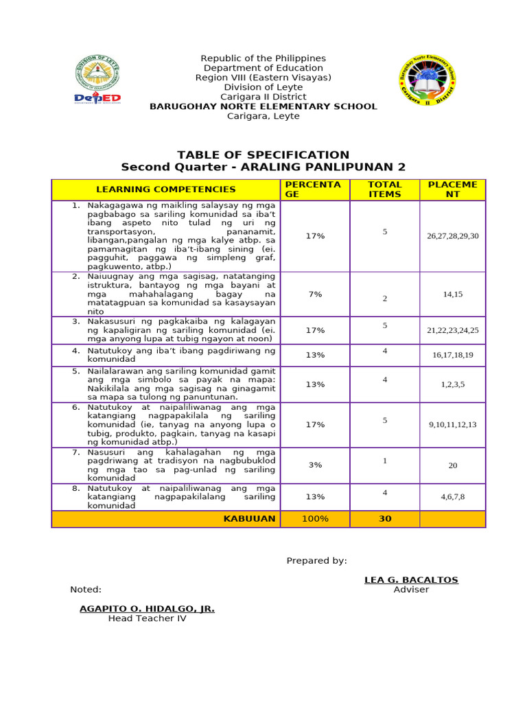Tos Second Quarter | PDF