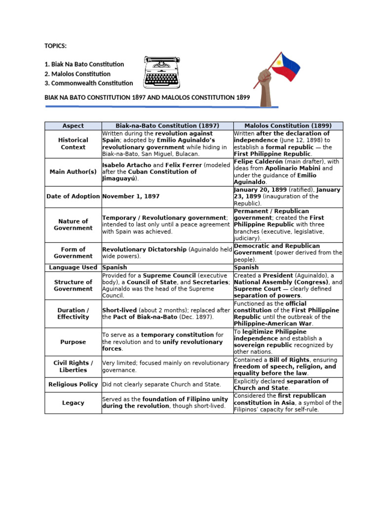 Evolution of Philippine Constituion | PDF | President Of The ...
