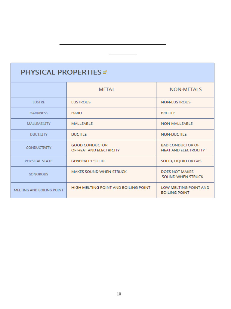 Chapter 3 Metals and Non-metals | PDF