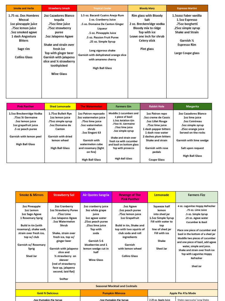 Cheat Sheet Fall 2 | PDF | Drink
