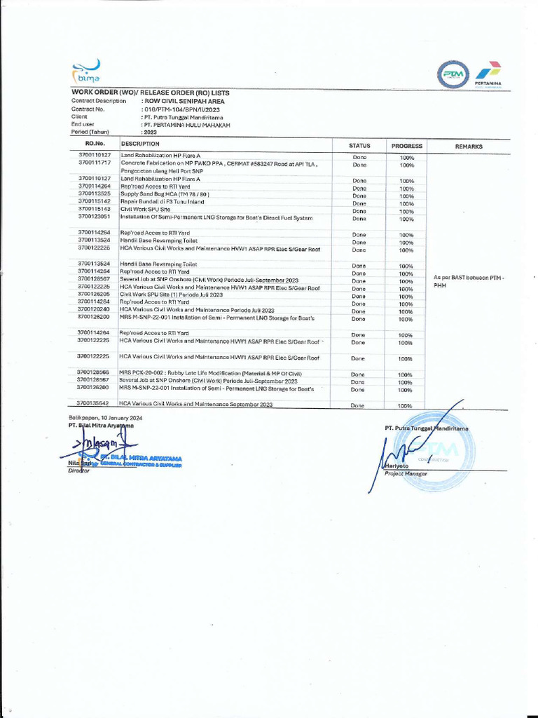 Work Order (Wo) Release Order (Ro) Lists Row Civil Senipah Area | PDF