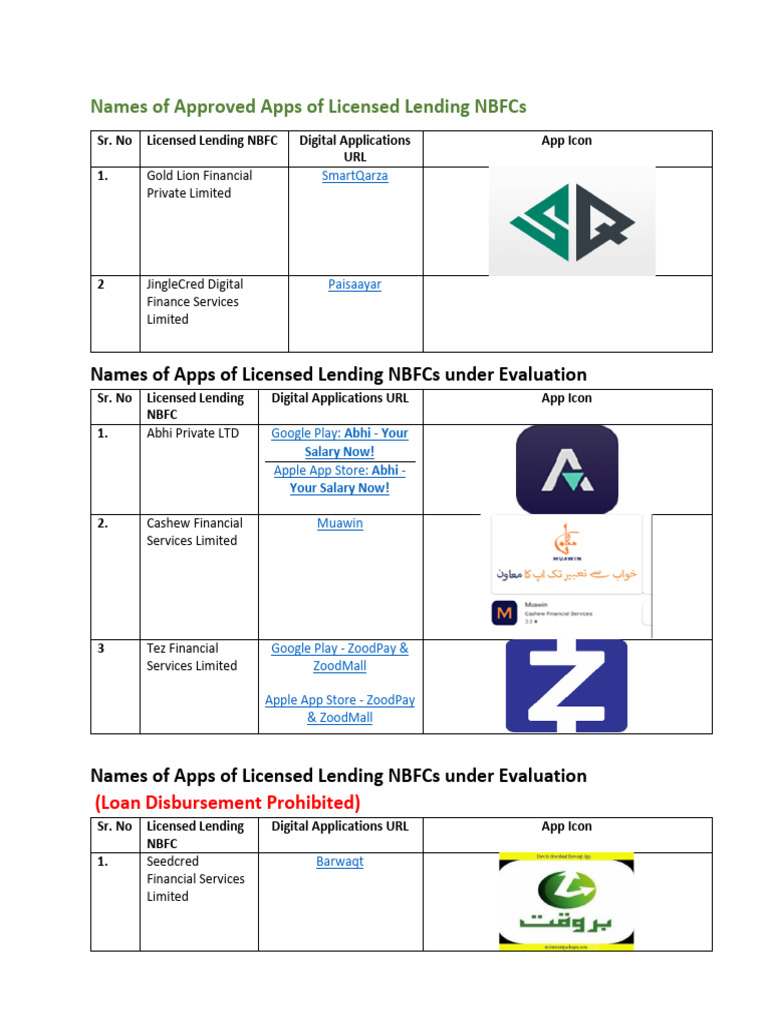 Name of Digital Applications Run by the Lending NBFC August 2nd 2023 | PDF