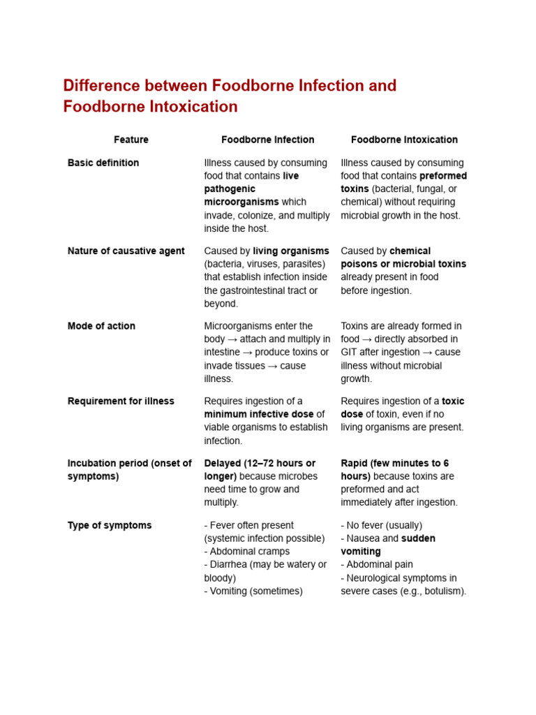 Food Born Intoxication Vs Food Poisoning | PDF | Foodborne Illness ...
