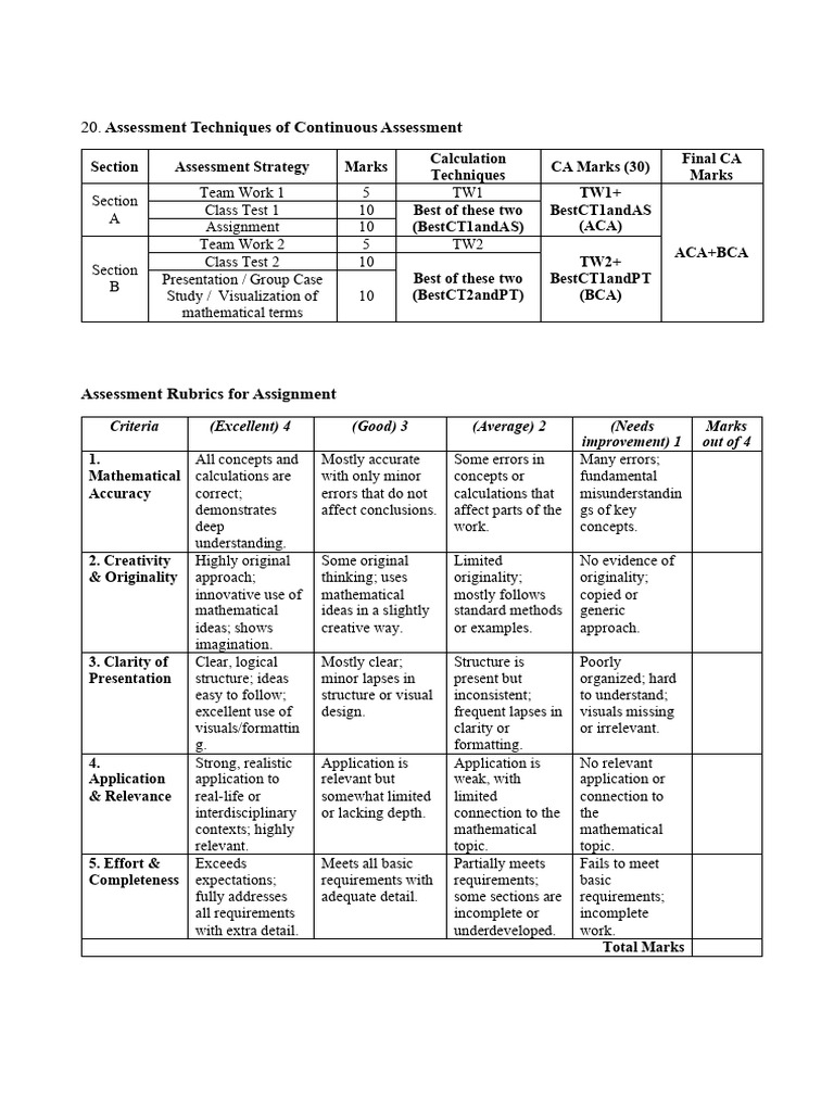 FINAL Rubrics Assignments 25 (UPDATED) | PDF | Cognition | Cognitive ...