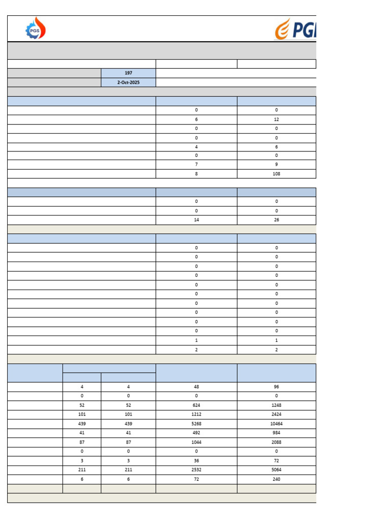 Daily HSE Report POGC Baran 3D 02nd, Oct,2025 - Copy (2) | PDF