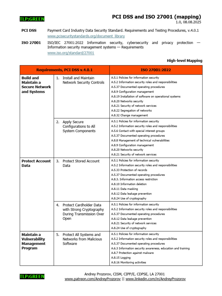 Pci Dss and Iso 27001 Mapping | PDF | Information Security | Security