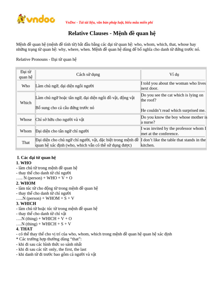 Bai Tap Ve Menh de Quan He Trong Tieng Anh Co Dap An | PDF