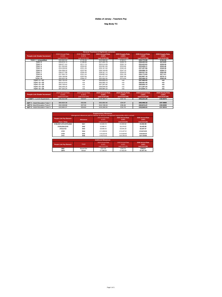 GD Teachers PayScale | PDF | Rapid Transit