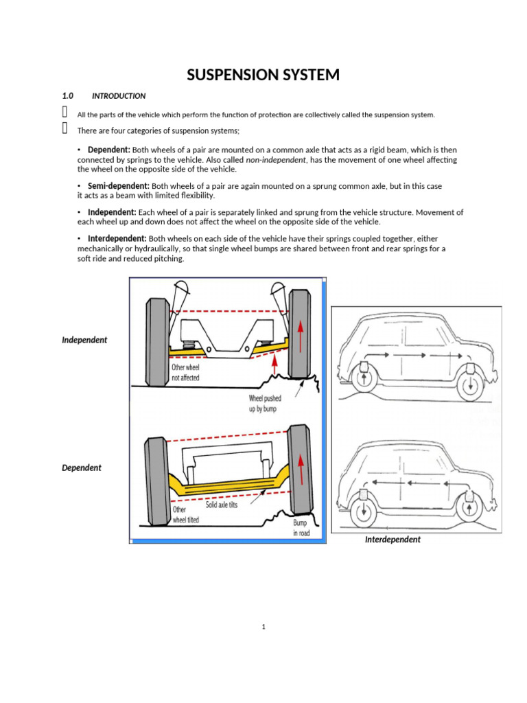 Suspension System | PDF | Piston | Valve