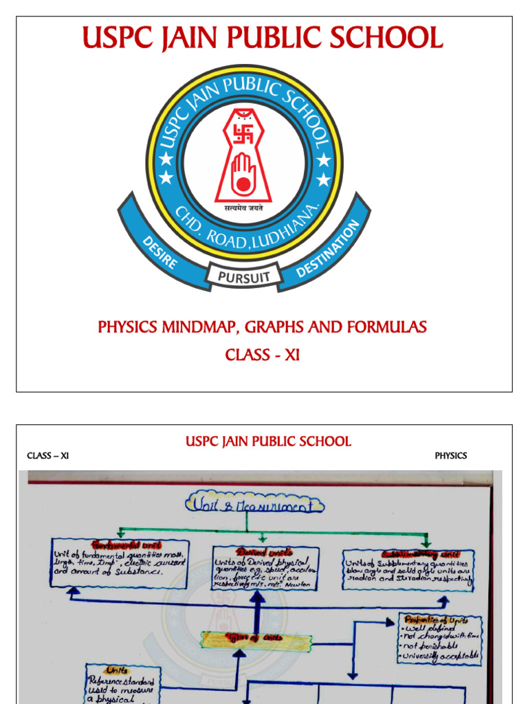 Resource 20251217095519 Physics Class Xi | PDF