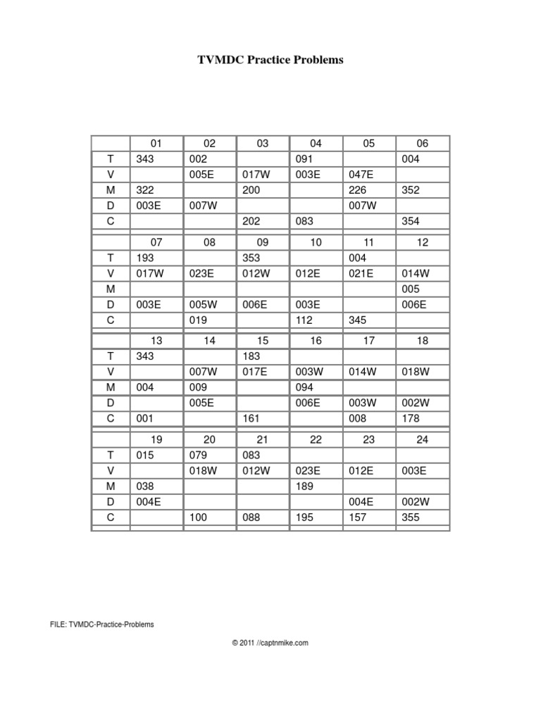 TVMDC Practice Problems | PDF