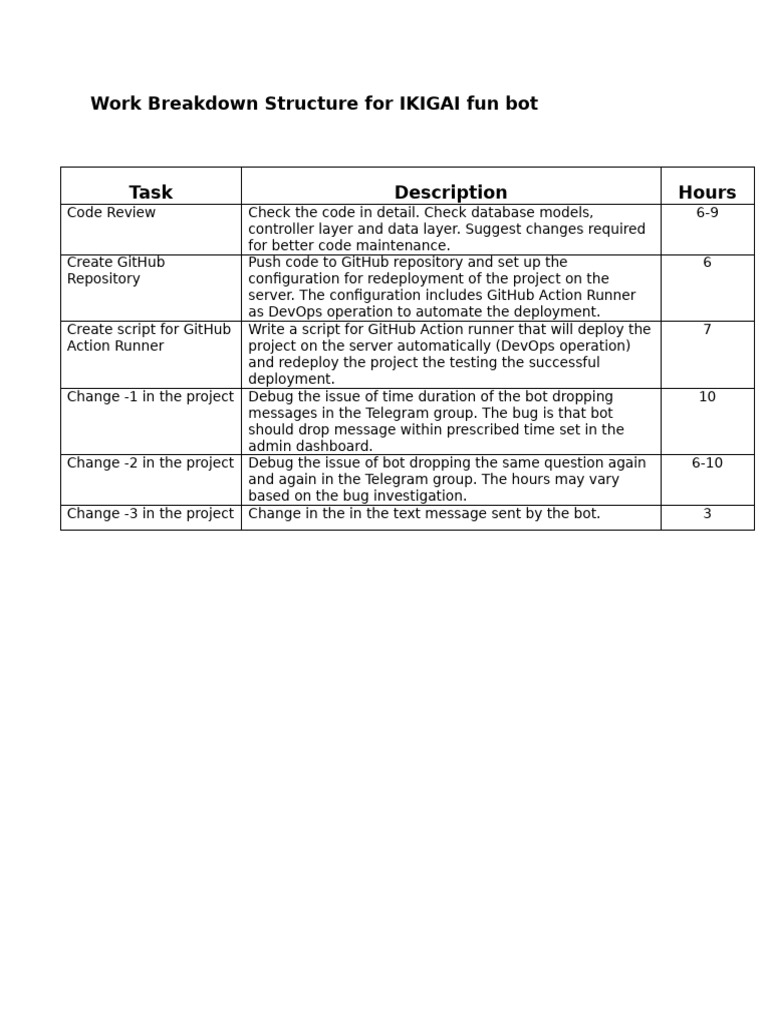 Work Breakdown Structure For IKIGAI Fun Bot | PDF