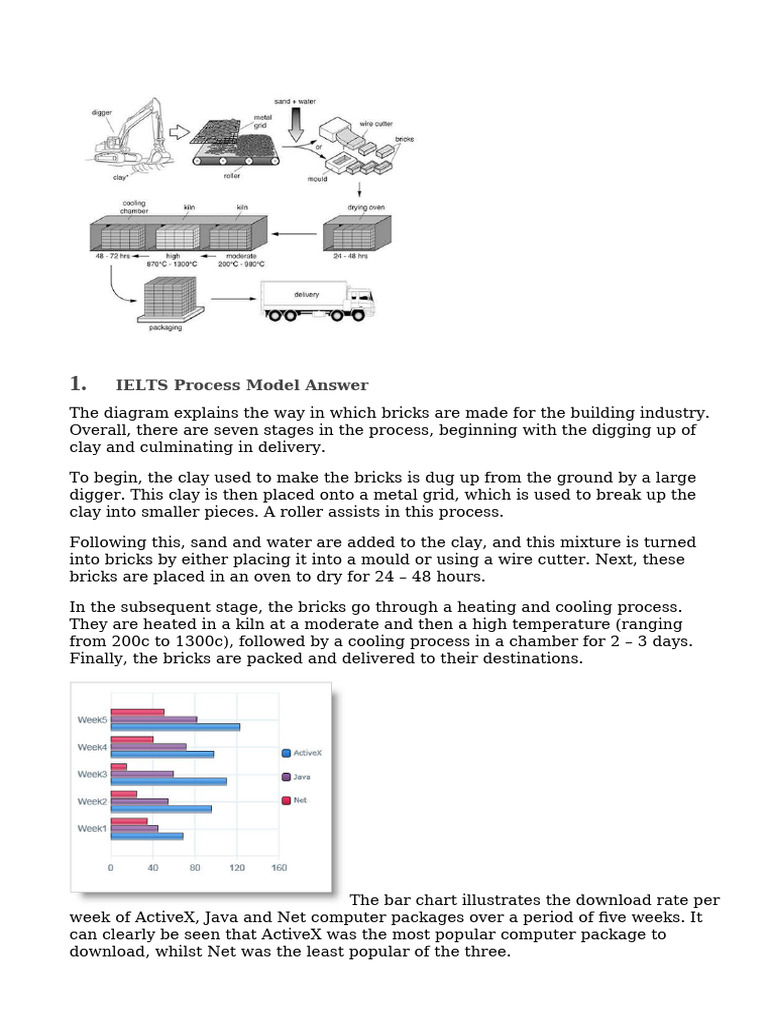 IELTS Process Model Answer | PDF | Brick | Immigration